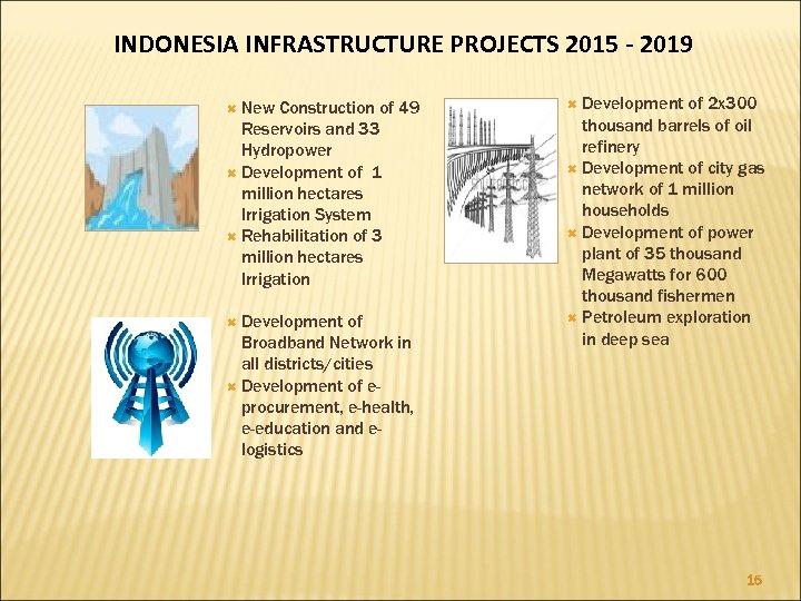 EMBASSY OF THE REPUBLIC OF INDONESIA MADRID BUSINESS