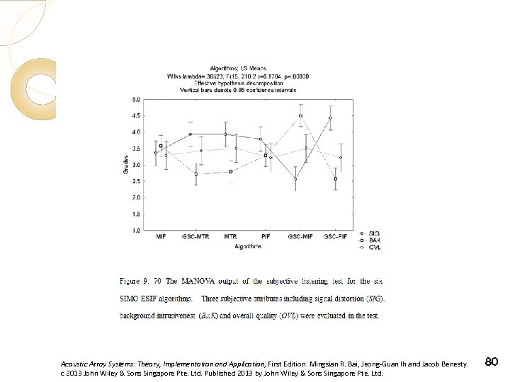 Acoustic Array Systems Theory Implementation and Application Chapter