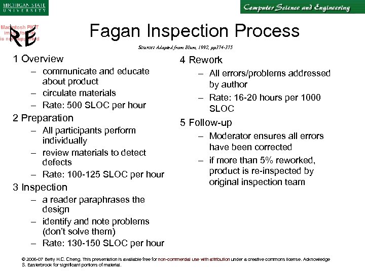 Formal Inspections Types of Inspection Benefits
