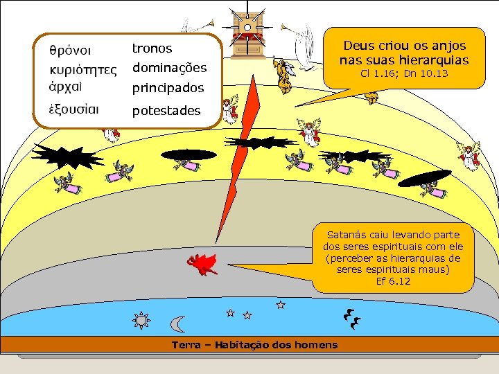 Angelologia Antropologia Bíblica Hamartiologia Lições 1 e 2