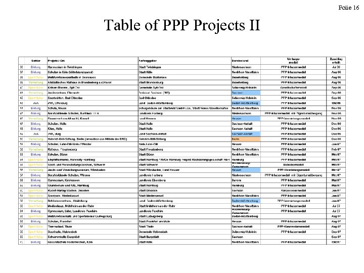 GERMANY B Müller What is PPP Planning