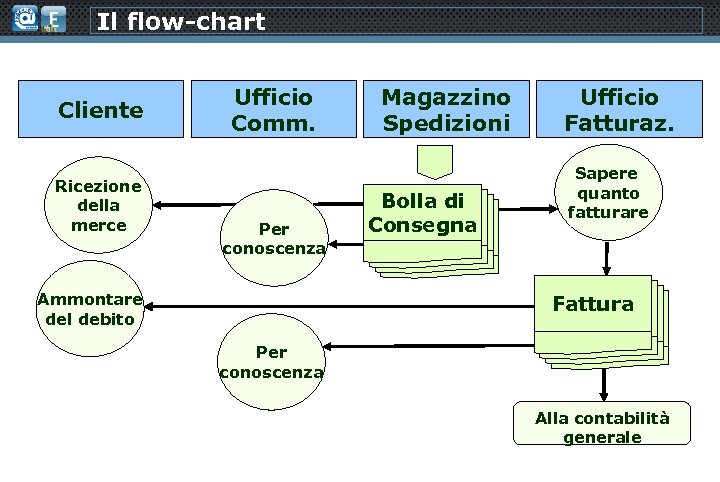 Obiettivi e struttura della lezione Obiettivo della lezione
