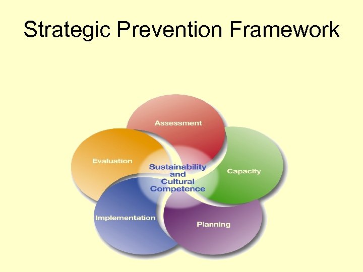 Capacity Training New Mexico Strategic Prevention Framework State