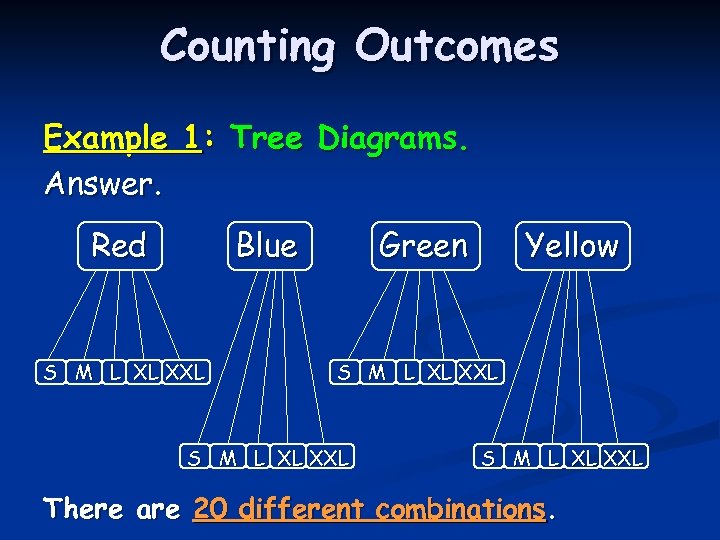 Counting Outcomes Counting Outcomes Objectives 1 To