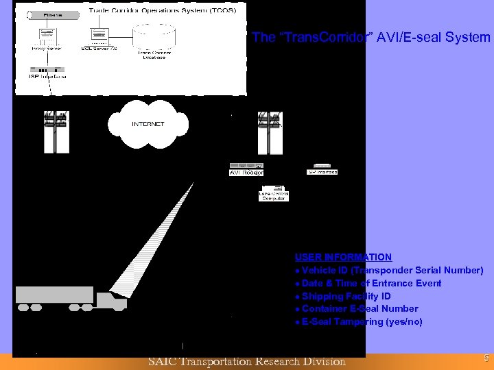 International Mobility and Trade Corridor IMTC Freight Technology