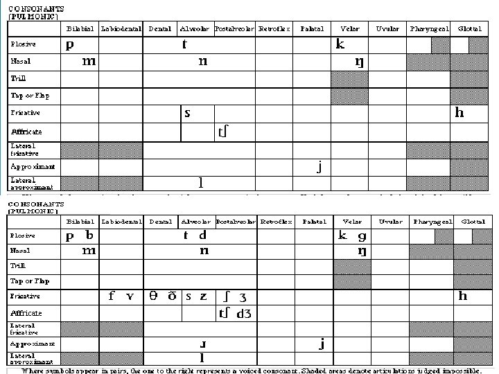 Comprehensible Pronunciation Professor George E K Whitehead