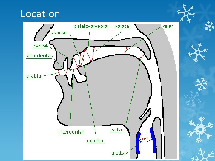 Comprehensible Pronunciation Professor George E K Whitehead