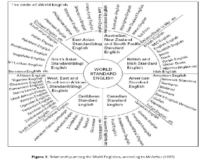Comprehensible Pronunciation Professor George E K Whitehead