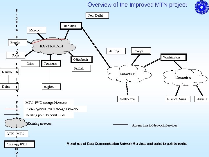 Overview of the Improved MTN project Geoff Molloy