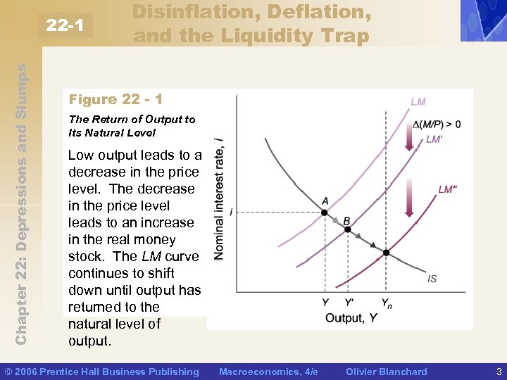 CHAPTER 22 Depressions and Slumps Prepared by Fernando