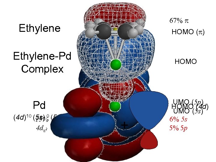 Chemistry 125 Lecture 52 February 16 2011 Transition