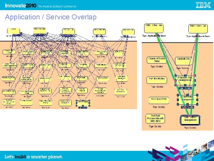 Aligning IT with Business Business Transformation Productivity ...