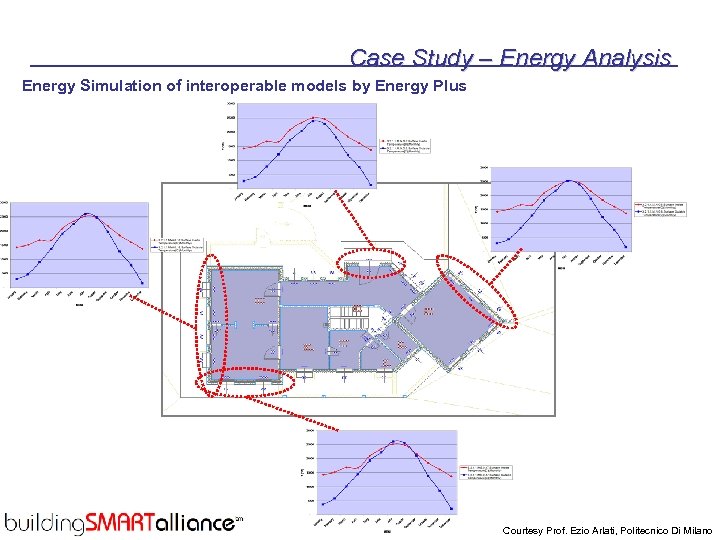 User Tools and BIM Case Studies Deke Smith