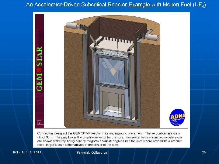 Muons Inc ACCELERATORS FOR SUBCRITICAL MOLTEN-SALT REACTORS Rolland