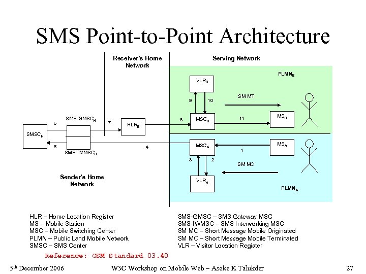 Information Services and Access Mechanism of Mobile Web