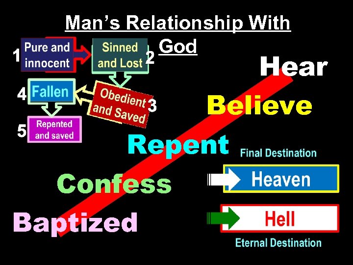 Man s Relationship With God Gen 1 27