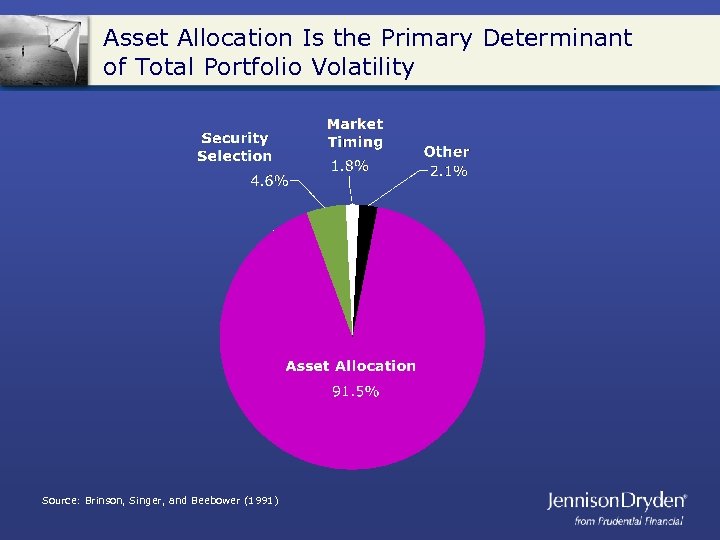 Invest Like the Professionals Asset Allocation and Diversification