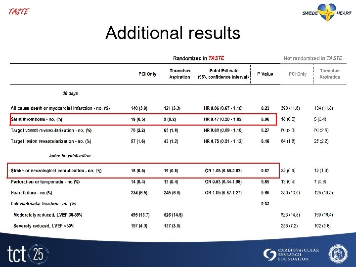 Thrombus Management in the Cath Lab David A
