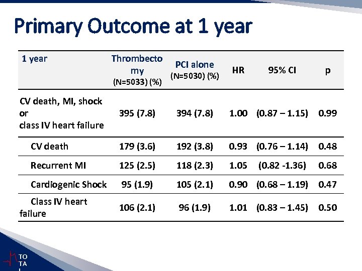 Thrombus Management in the Cath Lab David A