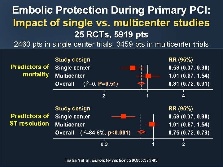 Thrombus Management in the Cath Lab David A
