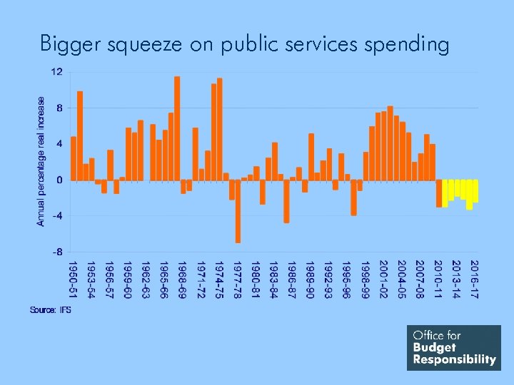 Britain s public finances Robert Chote Chairman Royal Economic