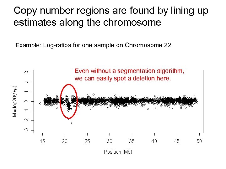 Copy-number estimation on the latest generation of high-density