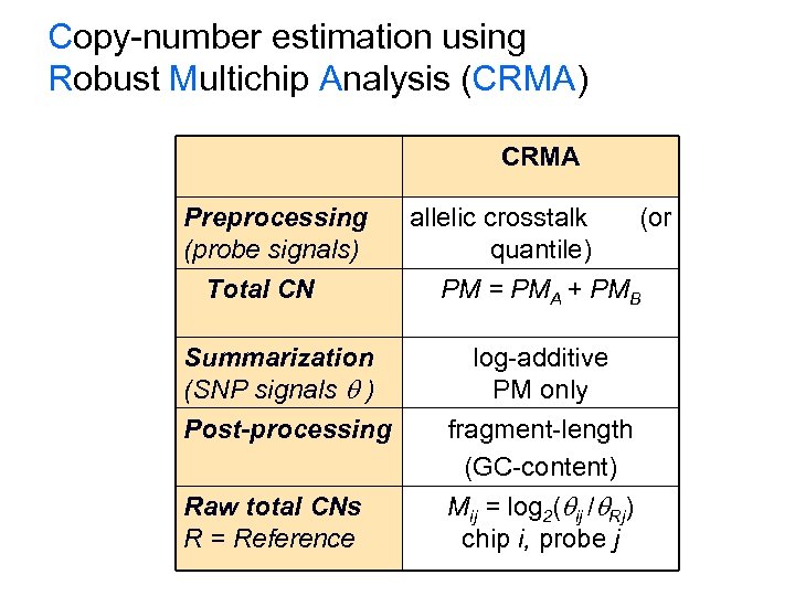 Copy-number estimation on the latest generation of high-density