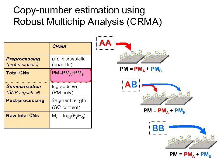 Copy-number estimation on the latest generation of high-density