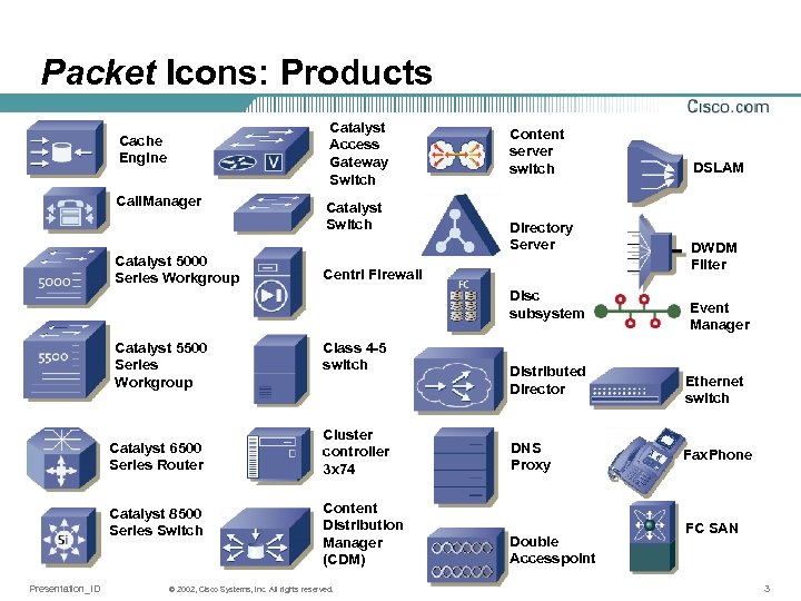 Packet Icon Library Current as of June 16