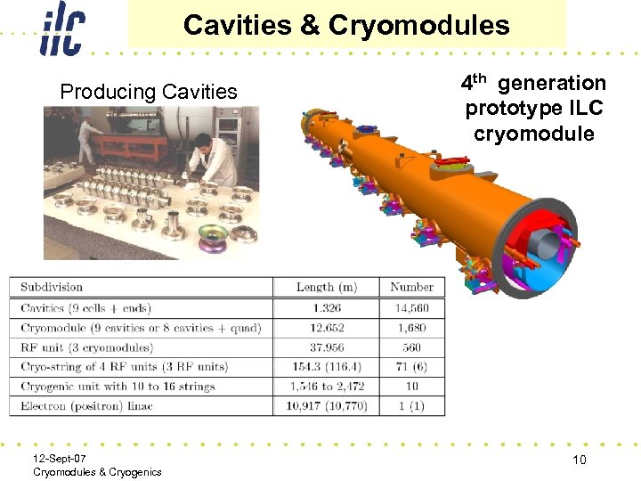 Towards the EDR Cryomodules Cryogenics Barry Barish