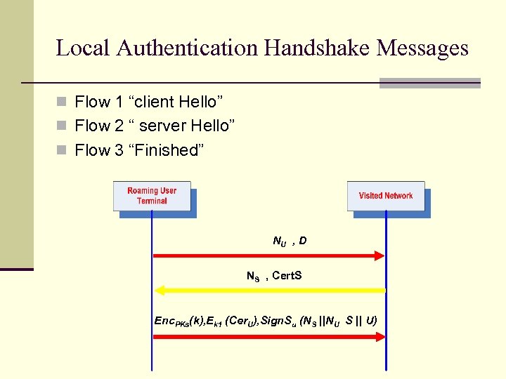 Survey on Authentication Protocols for Mobile Devices By