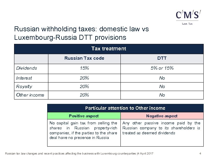 Russian tax law changes and recent practices affecting