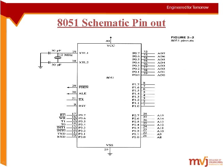 Subject Name Microcontroller Subject Code 10 ES 42