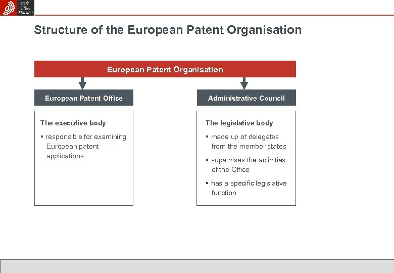The European Patent Office How to file European