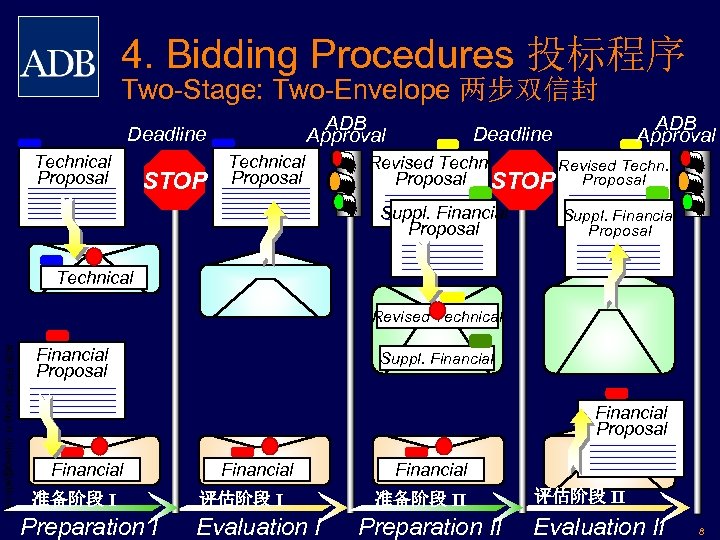 Bidding 招标 ADB PRCM Jiang H hjiang adb org