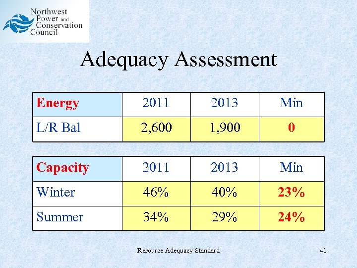 Pacific Northwest Resource Adequacy Standard GRAC Meeting October