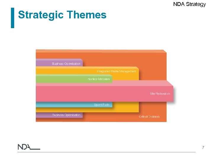 NDA s Strategy — Update Feb 2013 Duncan Thompson