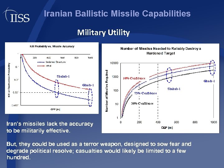 Iranian Ballistic Missile Capabilities Michael Elleman Senior Fellow