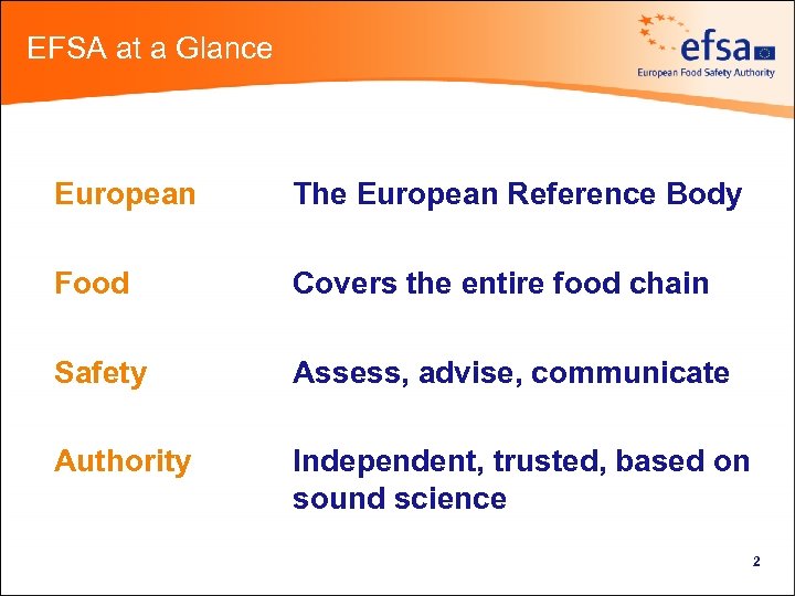 Presenting EFSA by Catherine Geslain-Lanéelle Executive Director and