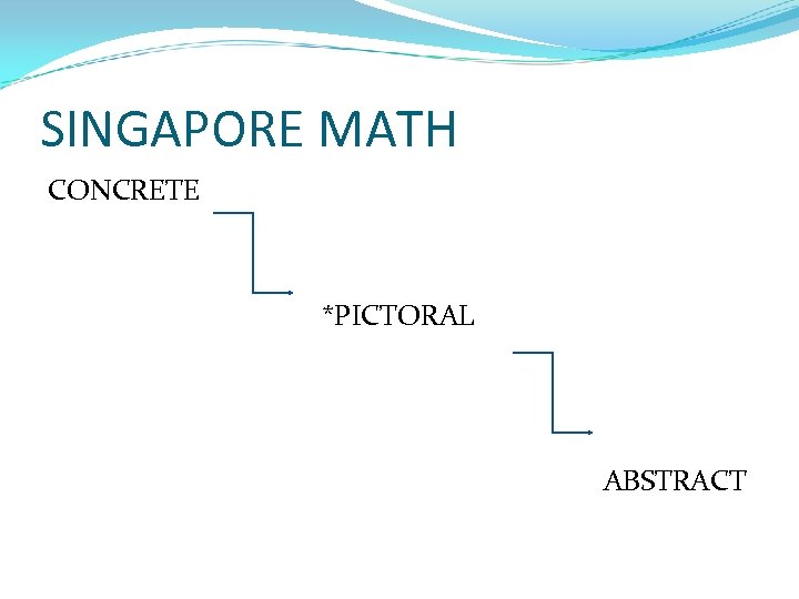 SINGAPORE MATH K-2 SOLVING MATH PROBLEMS WITH DRAWING