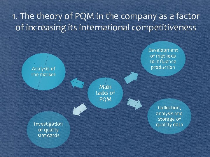 ALFRED NOBEL UNIVERSITY DNIPROPETROVSK THE DEPARTMENT OF INTERNATIONAL