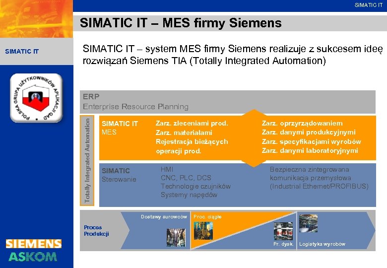 SIMATIC IT Unilab Jak integracja systemów LIMS i