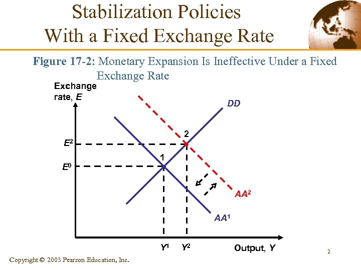 Stabilization Policies With a Fixed Exchange Rate