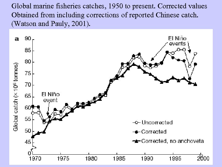 History of fishing World s Fisheries 1 Stone