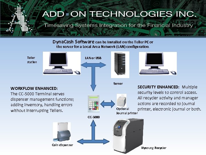 Dyna Cash A versatile interface between Cash Dispensers Recyclers