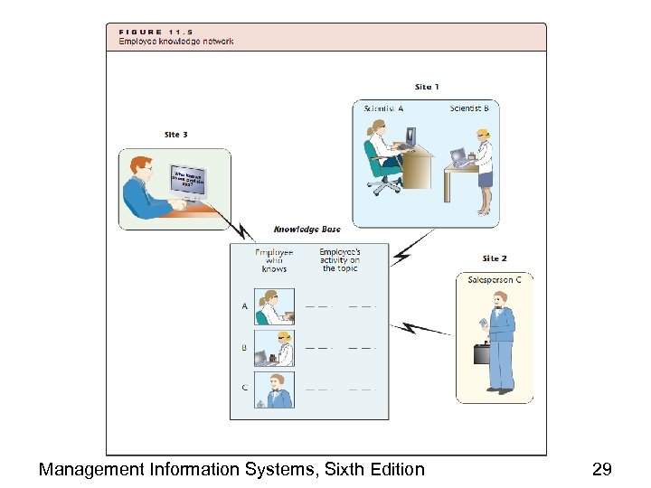 Management Information Systems Sixth Edition Chapter 11 Business