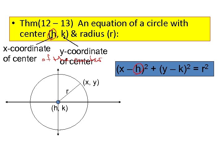 Sec 12 5 Circles in the Coordinate