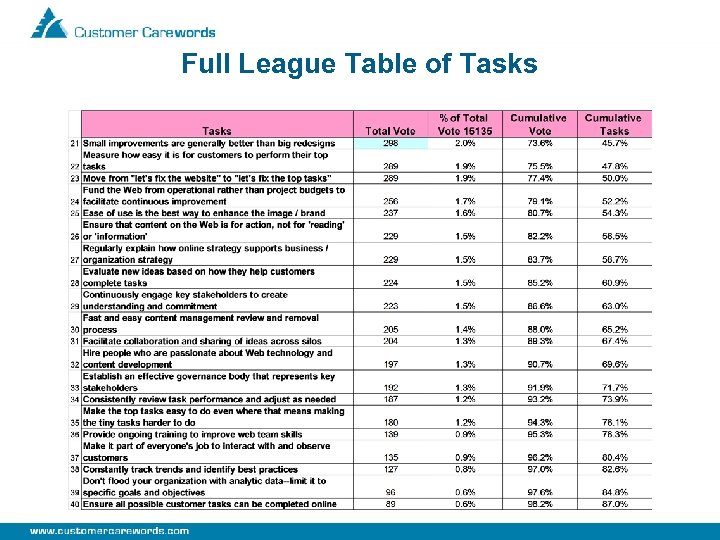 Web Management Professionals 2012 Principles Challenges Survey