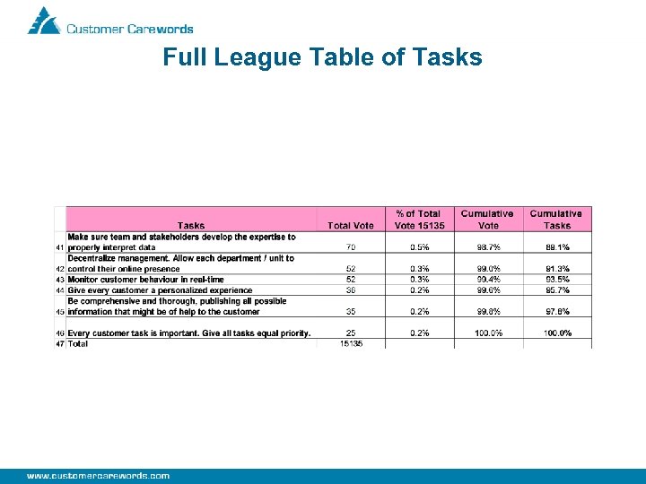 Web Management Professionals 2012 Principles Challenges Survey