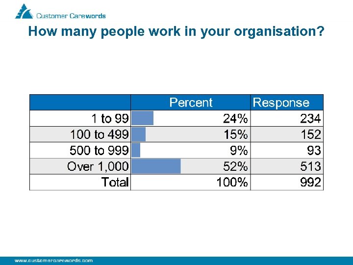 Web Management Professionals 2012 Principles Challenges Survey
